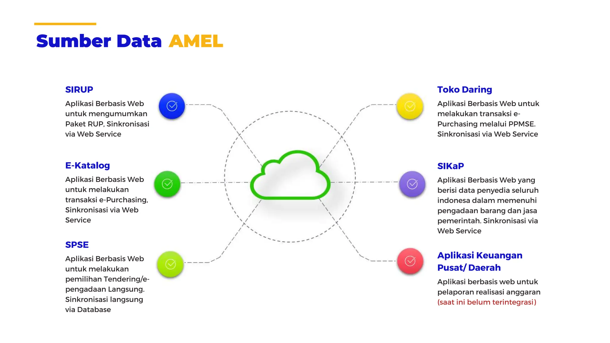 Paparan terkait monitoring pbj AMEL-2023.pptx