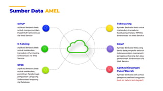 Paparan terkait monitoring pbj AMEL-2023.pptx