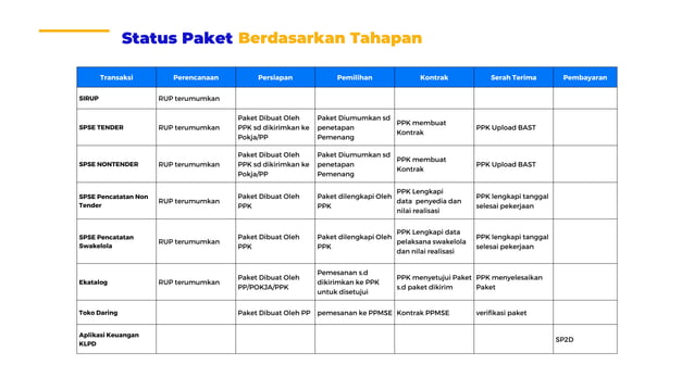 Paparan terkait monitoring pbj AMEL-2023.pptx
