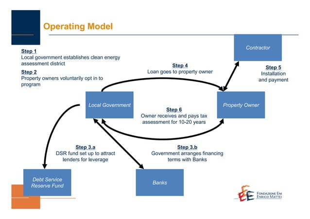 Concerted Action, Copenhagen | PPT