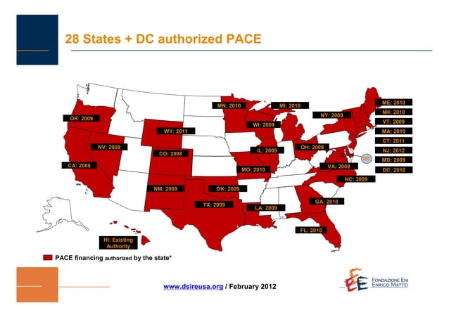 Concerted Action, Copenhagen | PPT