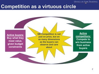 Amelia Fletcher: Competition in the microscope | PDF