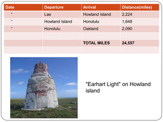 Amelia Earhart | PPTX