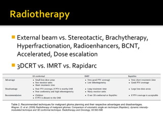 Amelia glioblastoma | PPT