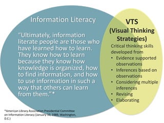 Visual Thinking Strategies From the Museum to the Library: What's Going ...