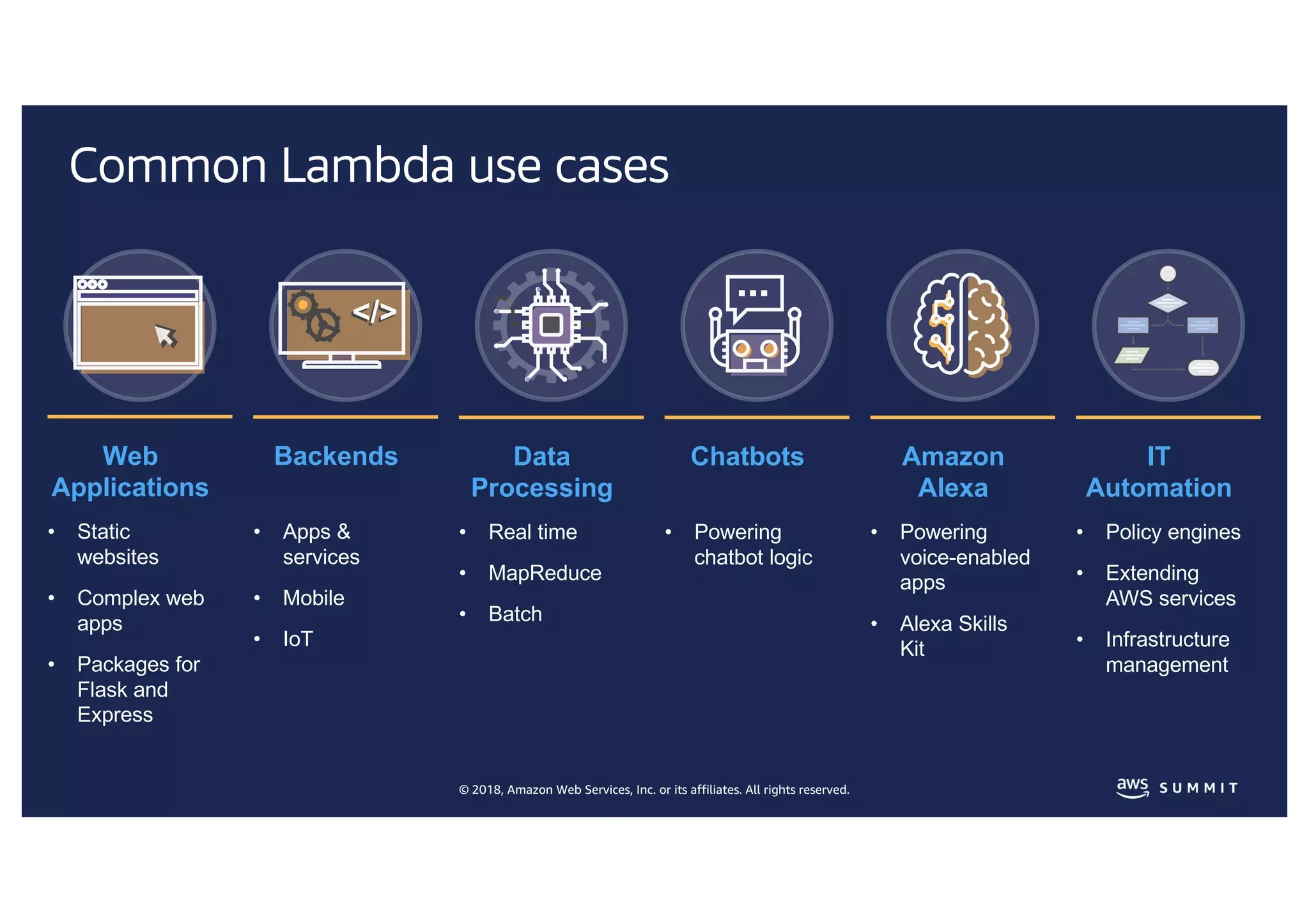 Serverless Architectural Patterns | PPT