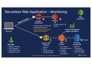 Serverless Architectural Patterns | PPT