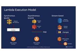 Serverless Architectural Patterns | PPT