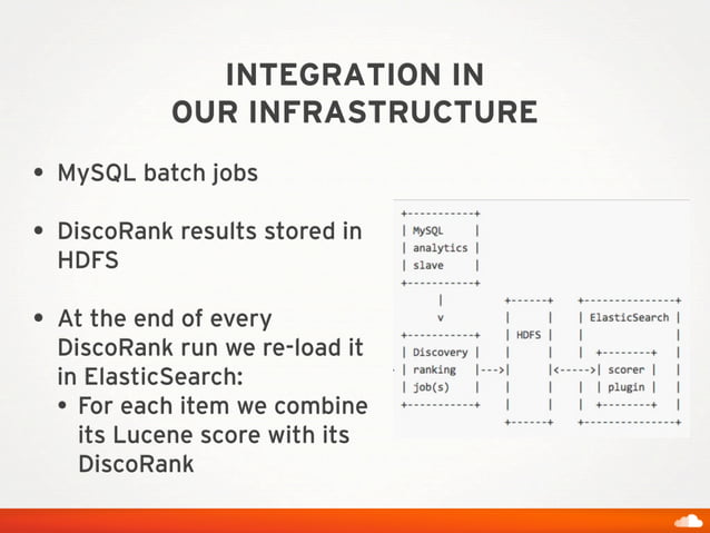 DiscoRank: optimizing discoverability on SoundCloud | PDF
