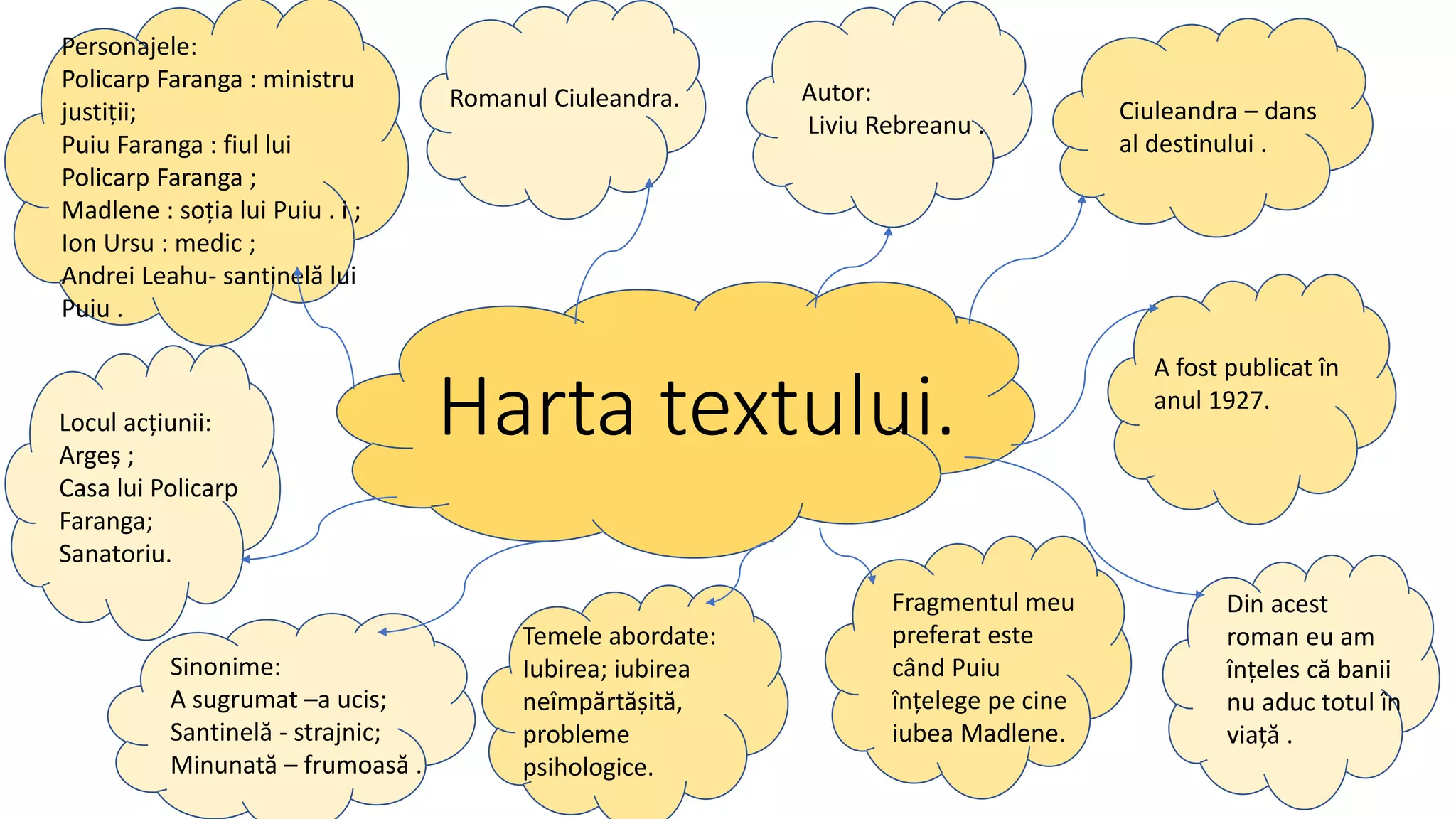 HARTA_TEXTULUI-_CARANFIL_ALEXANDRU.jpg.pptx