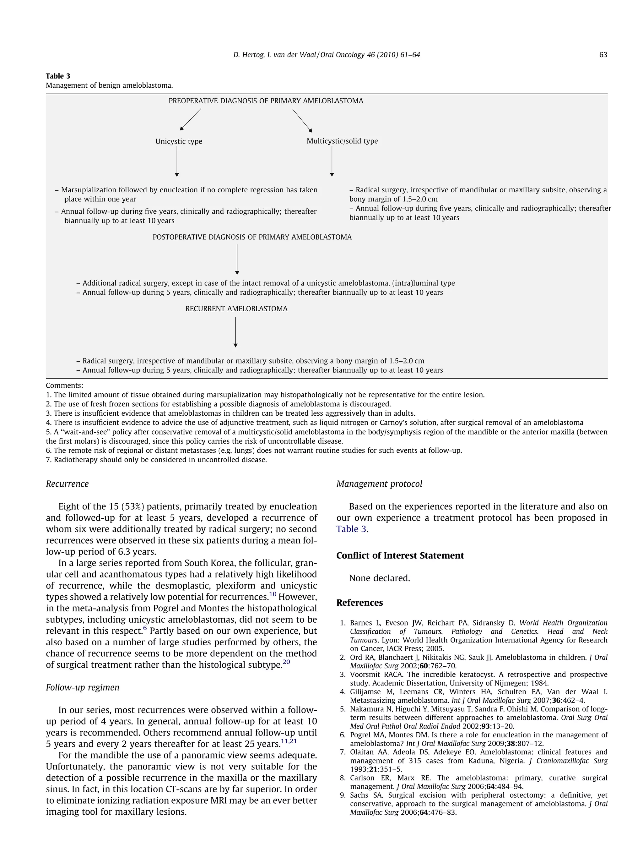 Ameloblastoma of the jaws a critical reappraisal based on a 40 years ...