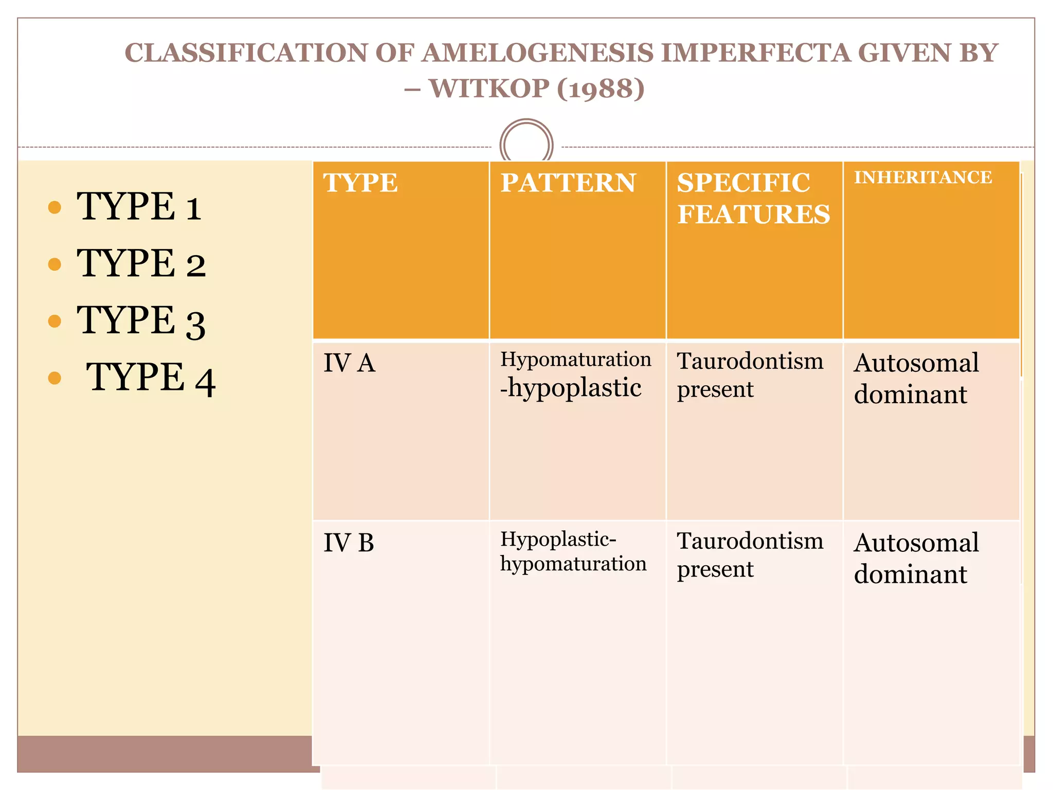 Amelogenesis imperfecta | PPTX