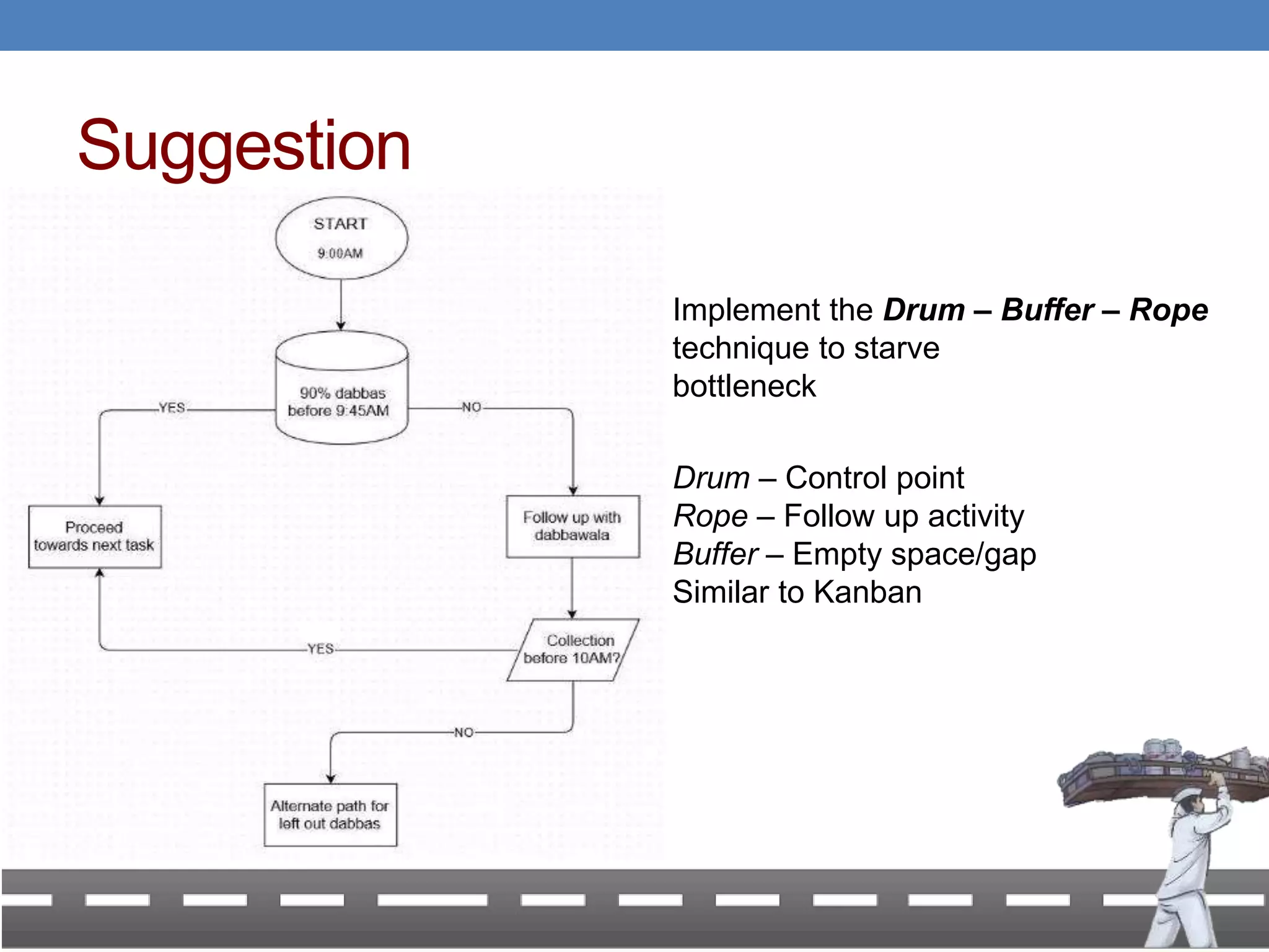 The Dabbawalas of India | PPT