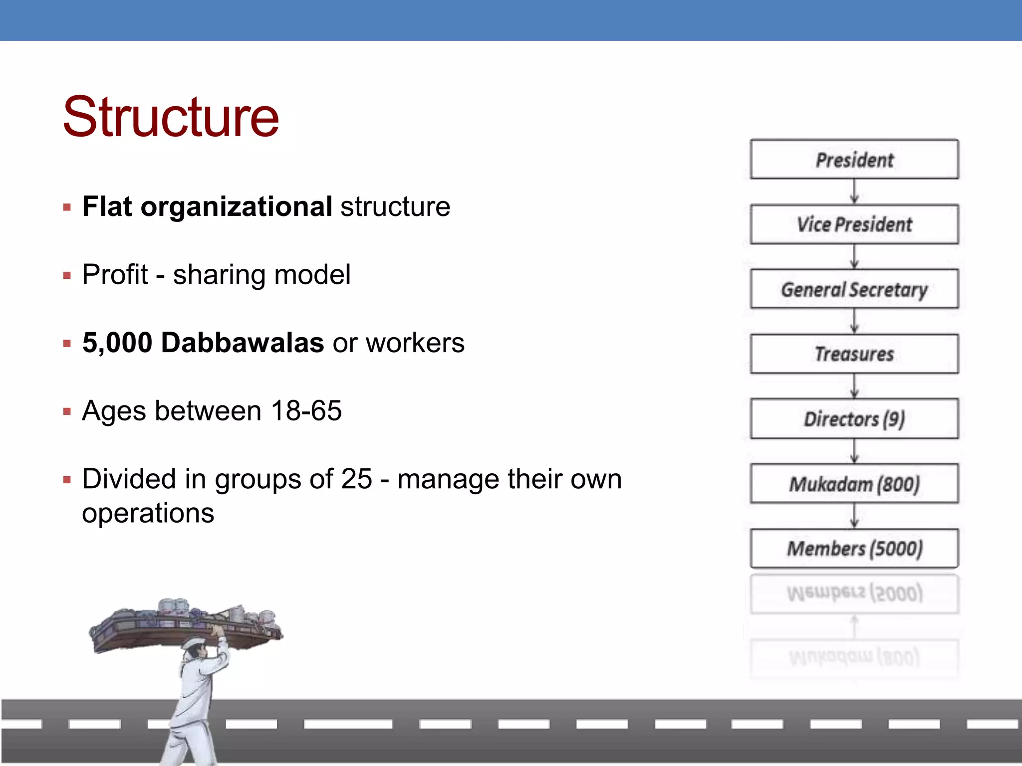 The Dabbawalas of India | PPTX