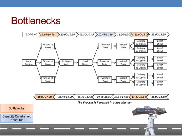 The Dabbawalas of India | PPT