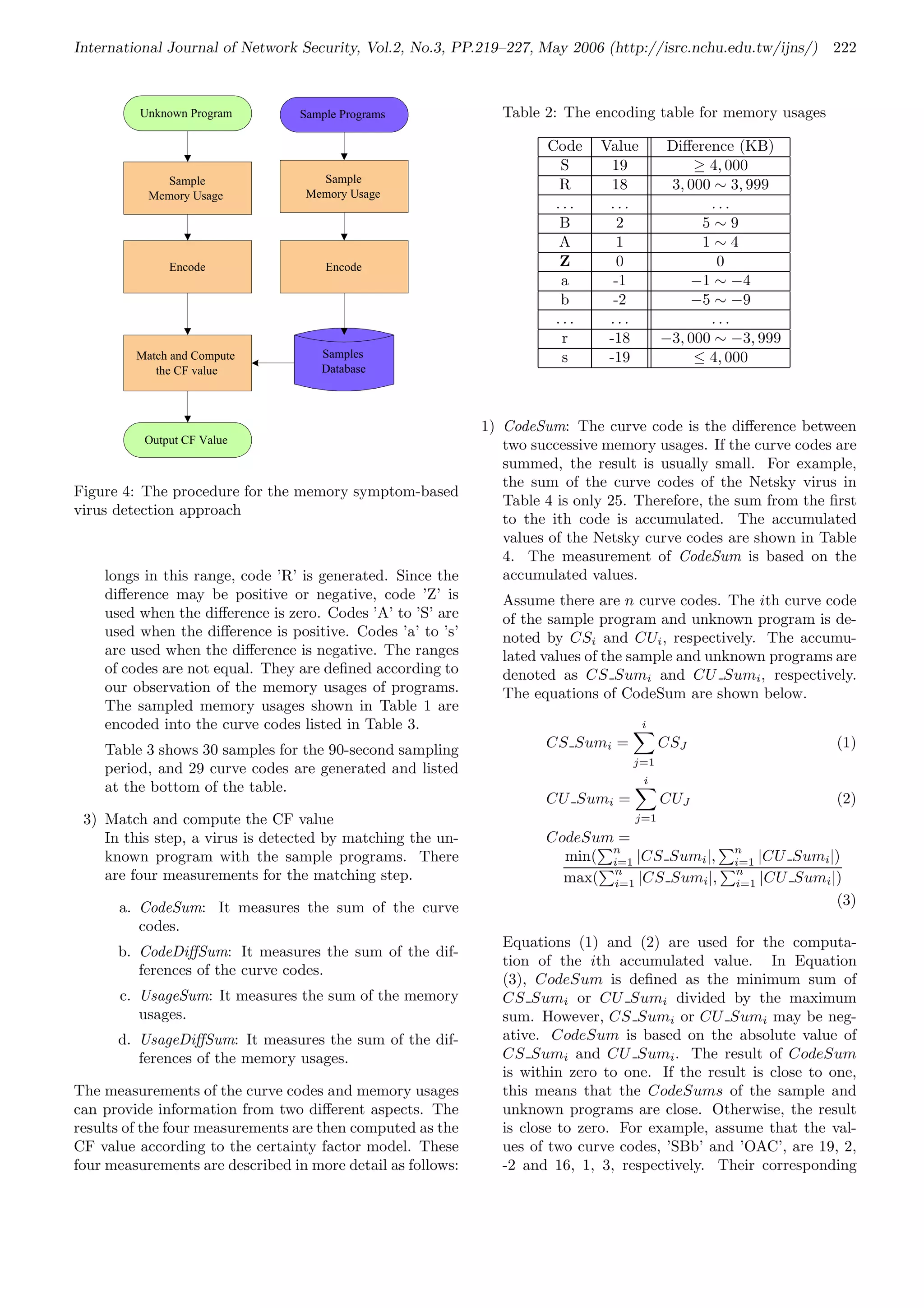 A Memory Symptom Based Virus Detection Approach Pdf