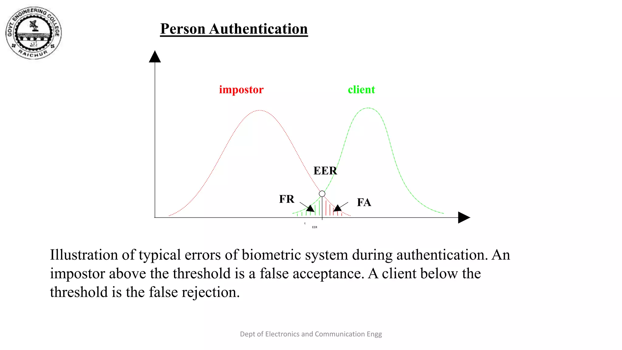 PERSON AUTHENTICATION USING BRAINWAVES | PPTX | Brain and Nervous System Disorders | Diseases ...