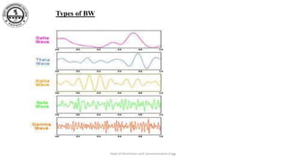 PERSON AUTHENTICATION USING BRAINWAVES | PPTX
