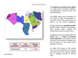 MENA An Economic and Social | PPTX