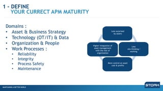 Stork Webinar | Planning a successful APM journey - 6 March 2024 | PPT