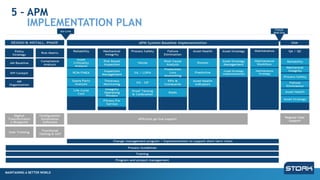 Stork Webinar | Planning a successful APM journey - 6 March 2024 | PPT