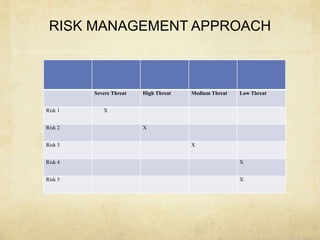 Risk Management Plan Slides | PPTX