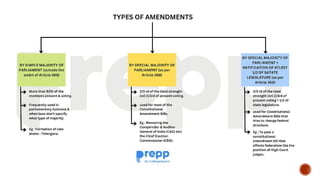 Amendment of the Constitution of India.pptx