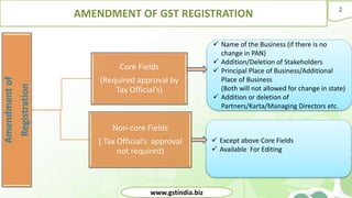 Amendment in registration | PPTX
