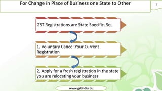 Amendment in registration | PPTX