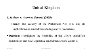 Constitutional Amendment: Meaning, Definition, Types, and Comparative ...