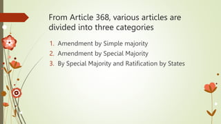 Amendment of the Constitution.pptx