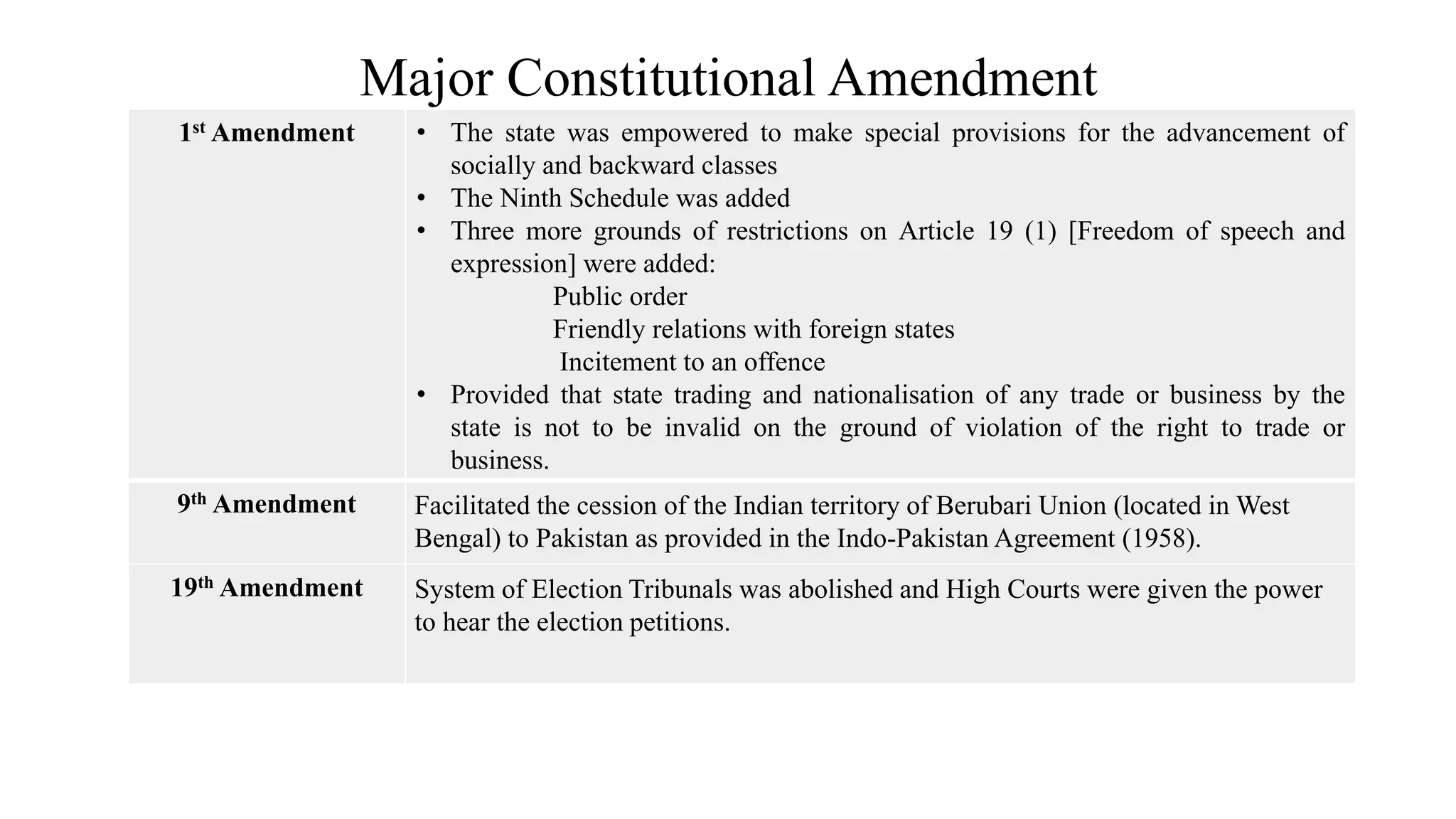 Amendment procedure | PPTX