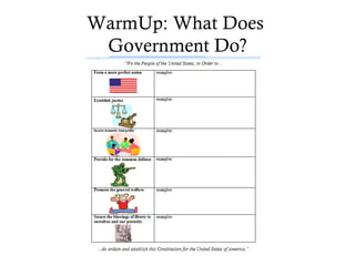 Amendment process | PPT