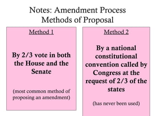 Amendment process | PPT