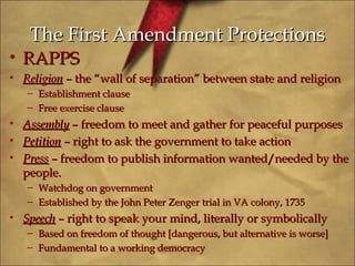 Amendment process | PPT