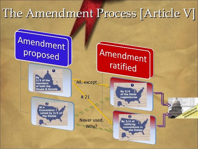 Amendment process