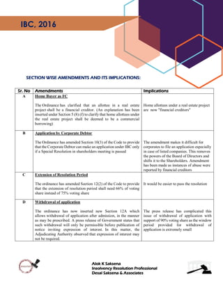 Amendments to IBC vide Insolvency & Bankruptcy (Amendment) Ordinance | PDF