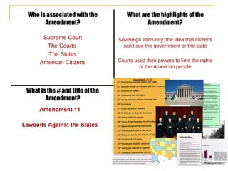 Amendments 11 27 Activity | PPT