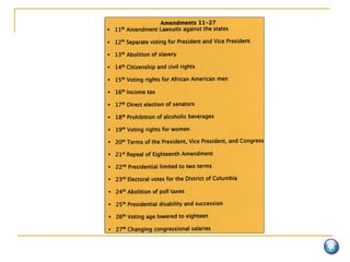 Amendments 11 27 Activity | PPT