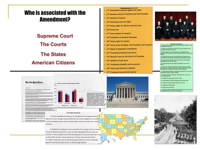 Amendments 11 27 Activity | PPT