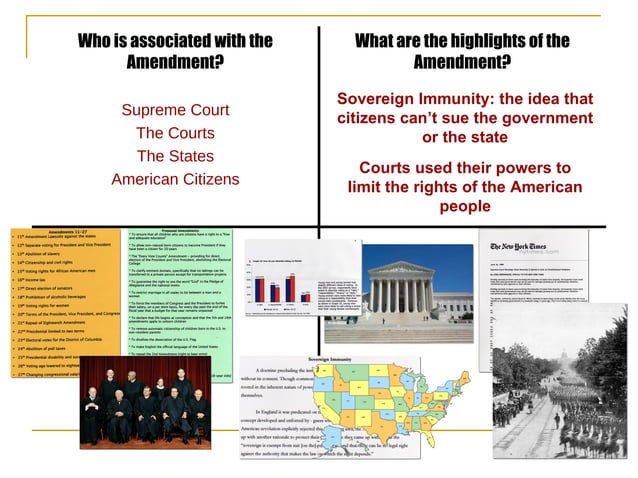 Amendments 11 27 Activity | PPT