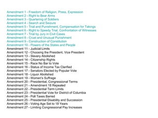 Amendments 11 27 powerpoint | PPT