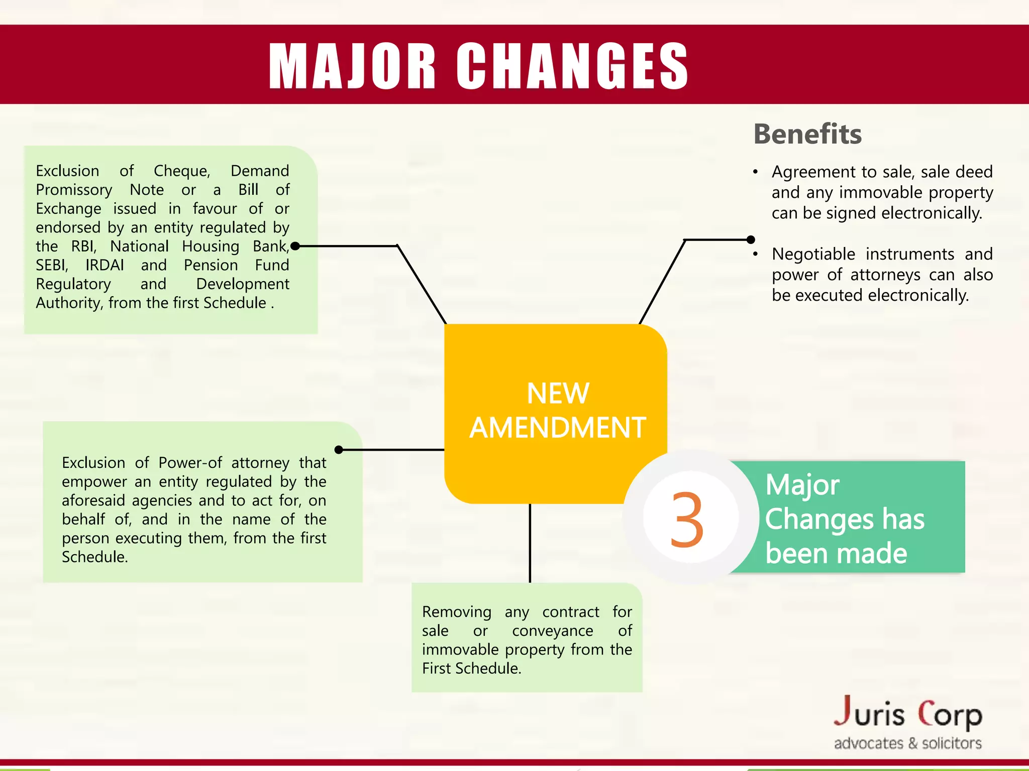 Amendments in IT Act .pptx