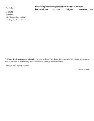 Amendments in Schedule III of Companies Act, w.e.f. 1st April 2022 | PDF