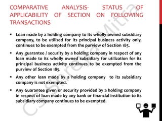 Revised Section 185 under The Companies Act, 2013 | PDF