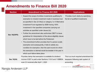 Finance Bill 2020 - Amendments | PDF