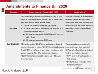 Finance Bill 2020 - Amendments | PDF
