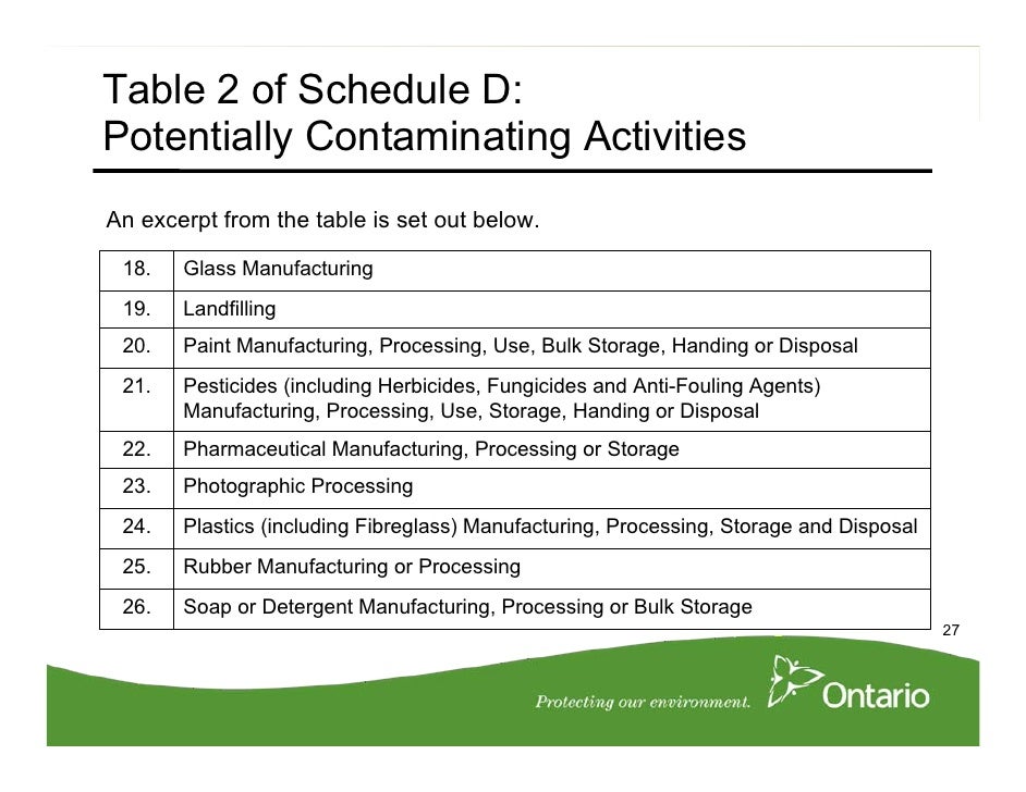 Amendments To O Reg 153 04