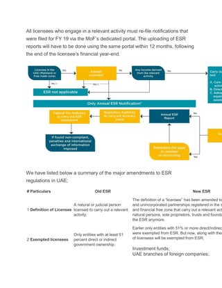 Amendments to the Economic Substance Regulations in UAE.pdf