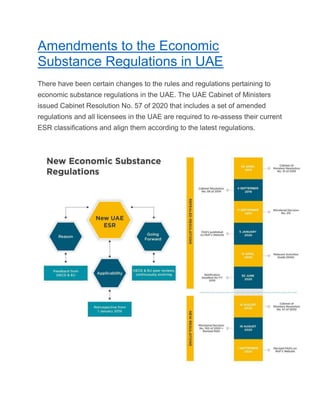 Amendments to the Economic Substance Regulations in UAE.pdf